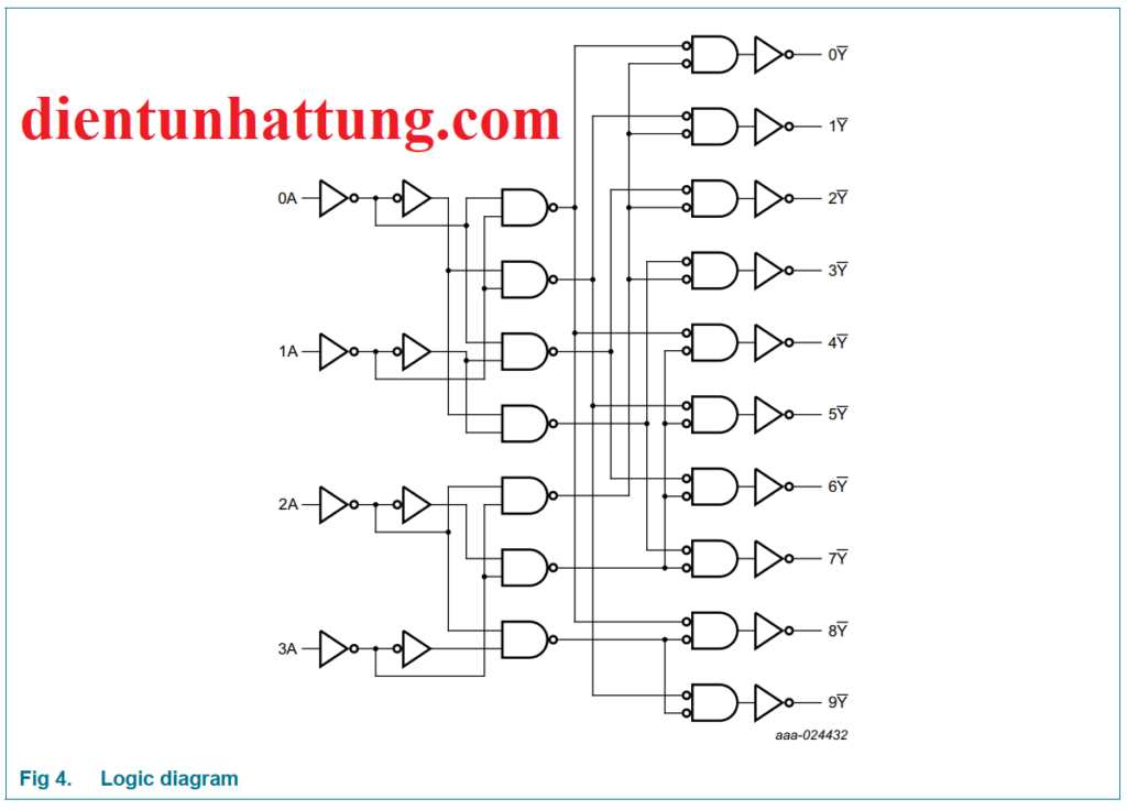 Ic SỐ 74ls42 Bcd To Dec Bcd Sang ThẬp PhÂn Dip