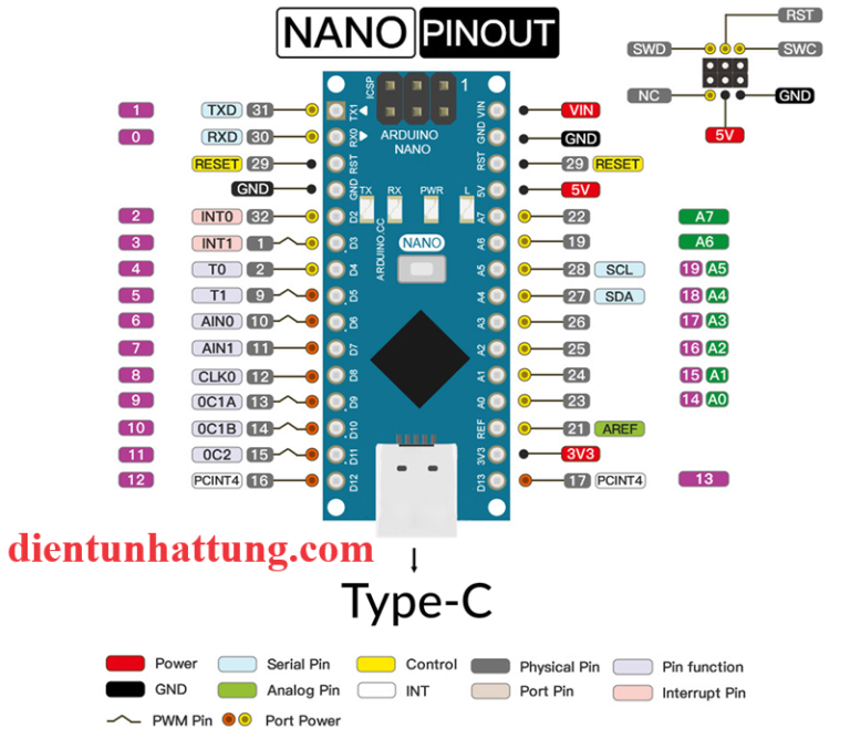 Arduino Nano Type C Vi ĐiỀu KhiỂn HỌ Arduino